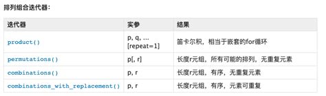 Itertools包介绍——可以不用 但不能不知道——python包推荐系列more Itertools Csdn博客
