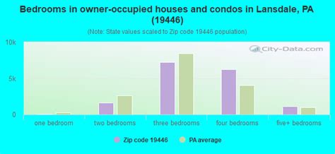 19446 Zip Code Lansdale Pennsylvania Profile Homes Apartments