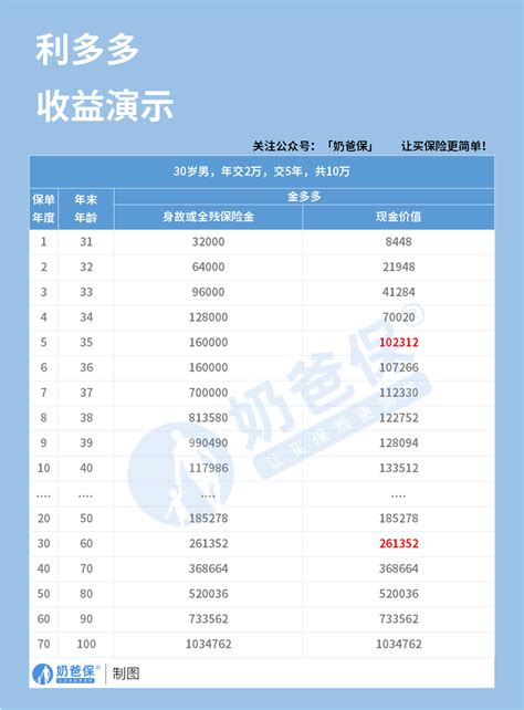 弘康利多多增额终身寿险什么时候退市？在哪里买？