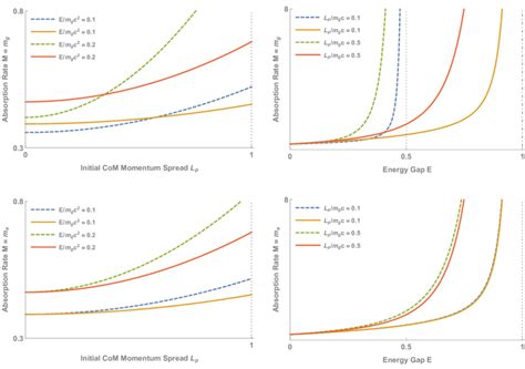 Absorption Rates R Abs For Our Model Of The Udw Detector With Download Scientific Diagram