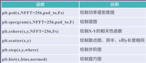 Matplotlib库（二） 不学无墅nker 博客园