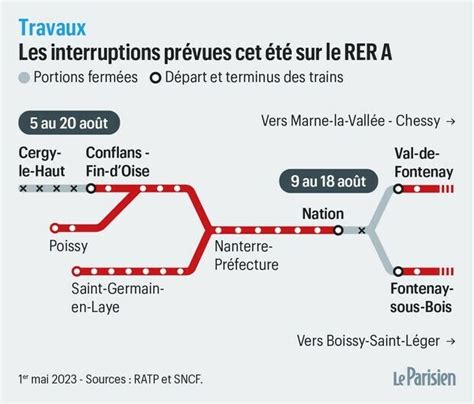 Travaux Sncf Cet ÉtÉ Fermetures Sur Les Rer C Et A Site De La Ville