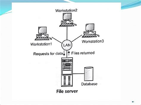 Unit 5 Parallel And Distributed Databases 1 System