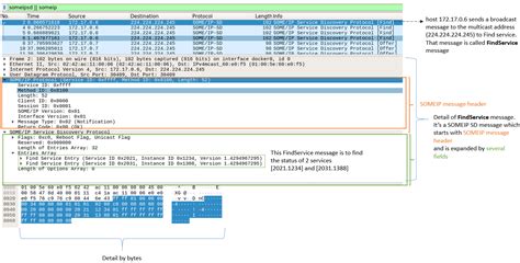 Someip Packet Dissection Codedua