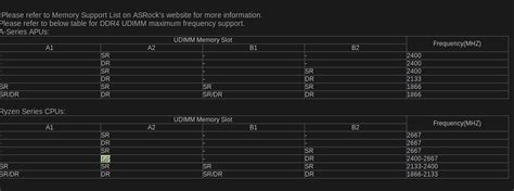 Odd X370 Ryzen Memory Support Cpu Level1techs Forums