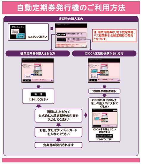 初めて定期券を券売機で買う方法（大阪メトロ） 就労移行支援事業所 エミリア 本町キャンパス