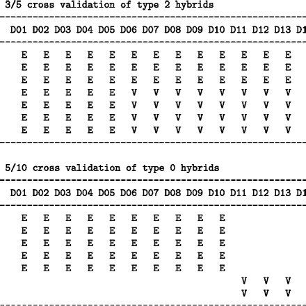 Cross Validation Schemes A Evaluation Of Prediction Accuracy For Download Scientific Diagram
