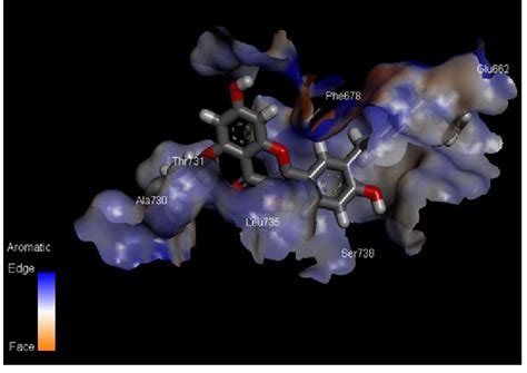 Aromatic Interactions Between The Most Effective Compound Id