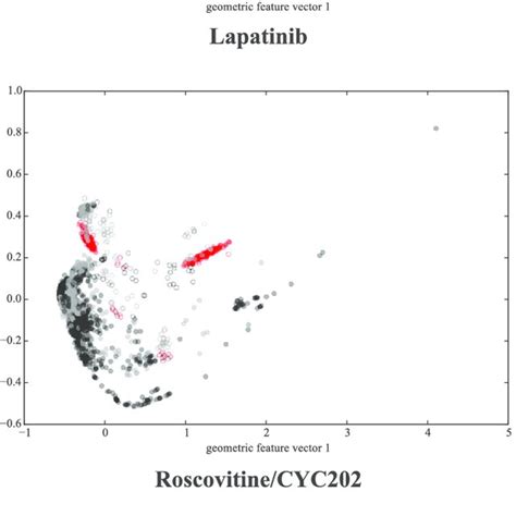 Examples Of The Kind Of Clusterings Selected By Our Algorithm The Axes Download Scientific