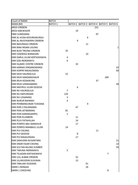 Jadwal Psikotes Tmmin 6 8 Juni 2023 Pdf