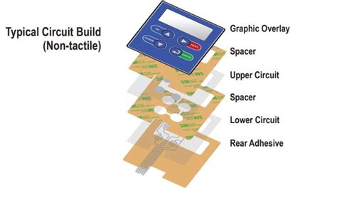 Membrane Switch Design Guide General Label