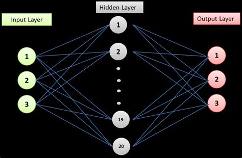 2 Architecture Of The Short Term Forecaster Download Scientific Diagram