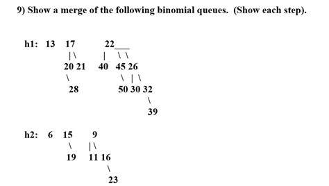 Solved 9 Show A Merge Of The Following Binomial Queues Chegg