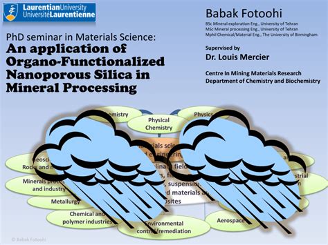 Pdf An Application Of Organo Functionalized Nanoporous Silica In Mineral Processing