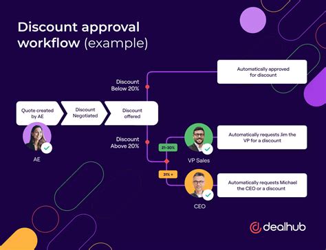 what are approval workflows dealhub