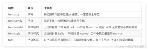 【web前端技术】第四节—css（简介 基础选择器 字体 文本属性 引入方式 chrome调试工具） web前端 css csdn博客