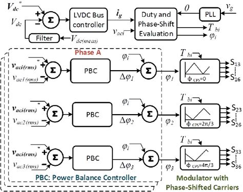 Figure 1 From Power Balance Control Of Cascaded Matrix Based Dual