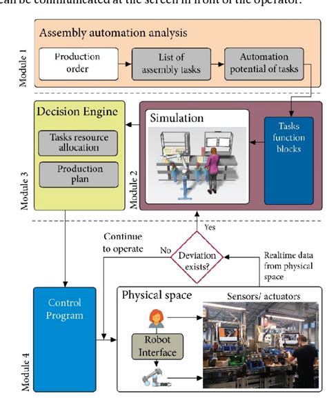 Figure From Digital Twin Driven Human Robot Collaborative Assembly