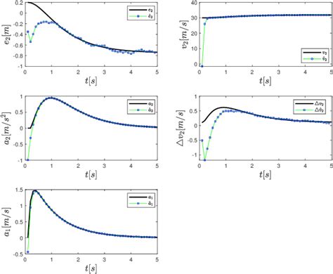 Figure 1 From Attack Resilient Design For Connected And Automated Vehicles Semantic Scholar