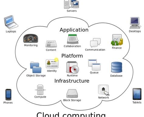 Difference Between Grid And Cloud Computing Pediaa Com