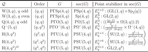 table 1 from a classification of finite locally 2 transitive