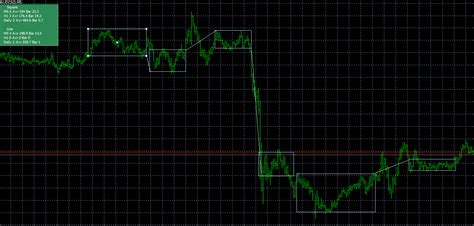 Скачать бесплатно индикатор Сбор данных от Romankiverin для Metatrader 4 в Mql5 Code Base