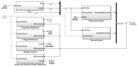 Microgrid Planned Islanding From Main Grid Matlab And Simulink