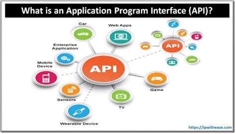 What Is An Application Program Interface Api Ip With Ease