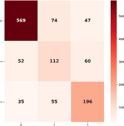 Figure 2 From An Efficient BERT Based Approach To Detect Aggression And