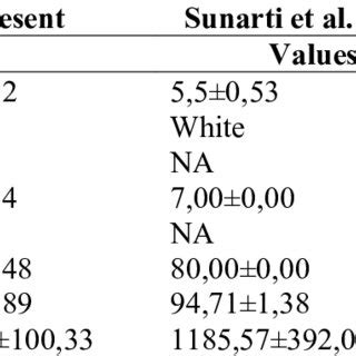Characteristics Of Bali Bull Semen Compare To Two Different Sources