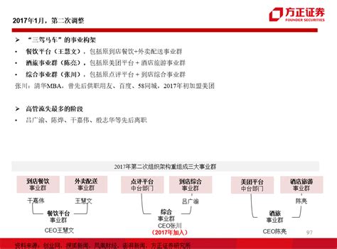 组织架构与中台建设，回顾阿里小米京东美团四大商业巨头的战略变迁 美团快驴组织架构图 Csdn博客