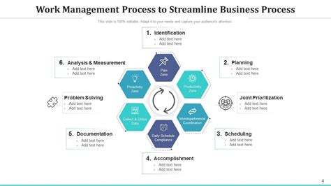 Task Management Analysis Measurement Ppt PowerPoint Presentation Complete D