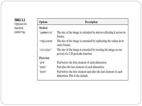 intensity transformation and spatial filtering pptx photo editing