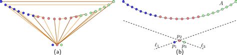 Figure 1 From Colored Simultaneous Geometric Embeddings And Universal