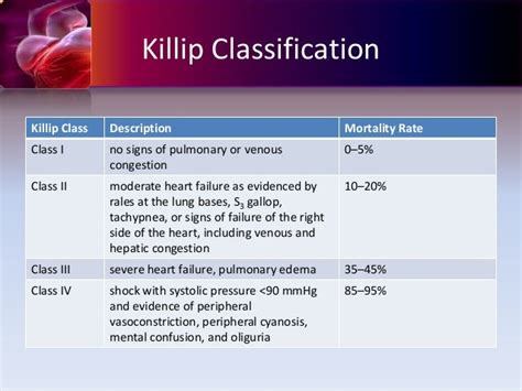 Acute Coronary Syndrome Nstemi