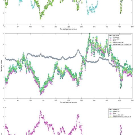 Original Signal Diagram Of Wind Speed Sequence Download Scientific