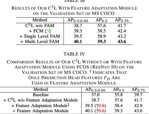table iv from fully cascade consistency learning for one stage object detection semantic scholar