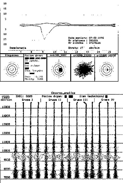 Figure 2 From Aeroengine Condition Monitoring System Based On Non Interference Discrete Phase