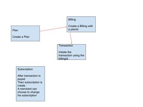 github kalycoding python golang grpc implementation this repository