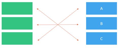 Lookup Functions With Multiple Criteria Or Multiple Results