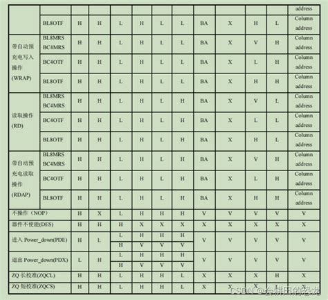Ddr读写ddr数据掩码 Csdn博客