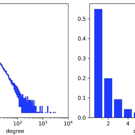 Correlation Between Graph Embedding And Linking Download