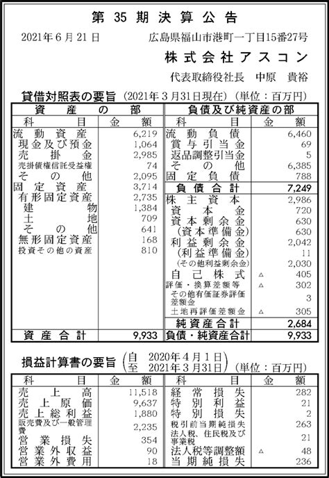 株式会社アスコン 第35期決算公告 官報決算データベース