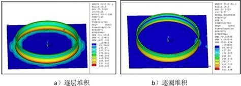 专栏 L 扫描策略对增材制造工艺仿真的重要性 3d科学谷