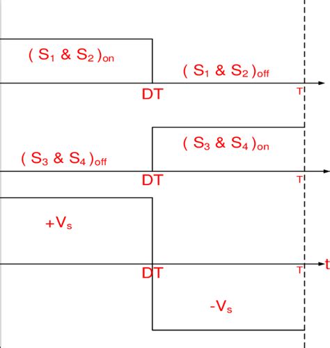 Switching Sequence Of A Four Quadrant Chopper Download Scientific Diagram