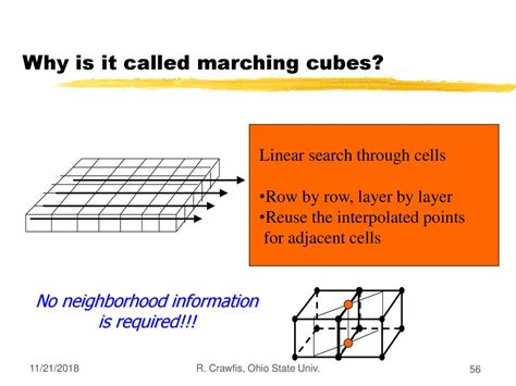 Iso Contouring And Level Sets Ppt Download