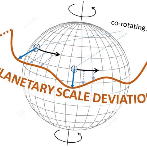 Spatial Planetary Scale Deviation Static In The Sun‐earth Frame Brown