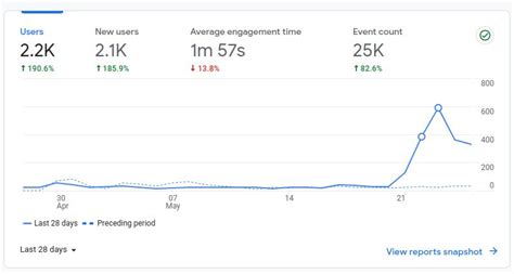 Samuel Yongrui S On Linkedin My Medical Chat Project Lnkd