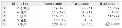mysql如何计算两个坐标的距离 mysql数据库 亿速云