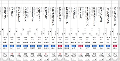 高松宮記念 2025 出走馬全頭分析 │ ソフトさんの競馬ヨソー公式ブログ